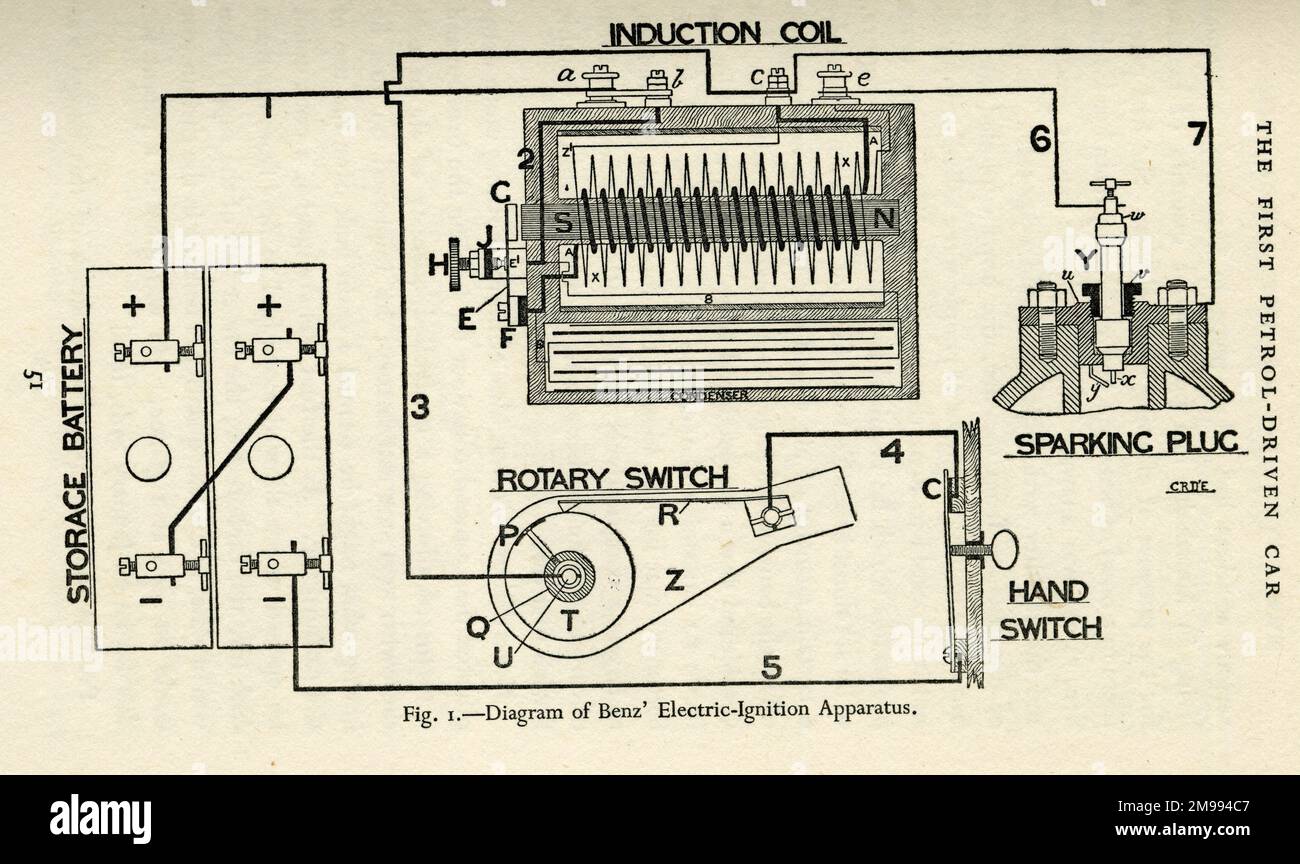 Early Motor Cars - Diagramm der Funktionsweise des ersten ...
