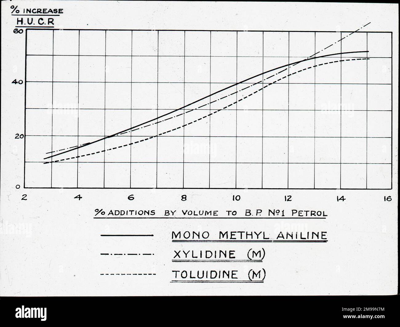Forbes sempill -Fotos und -Bildmaterial in hoher Auflösung – Alamy