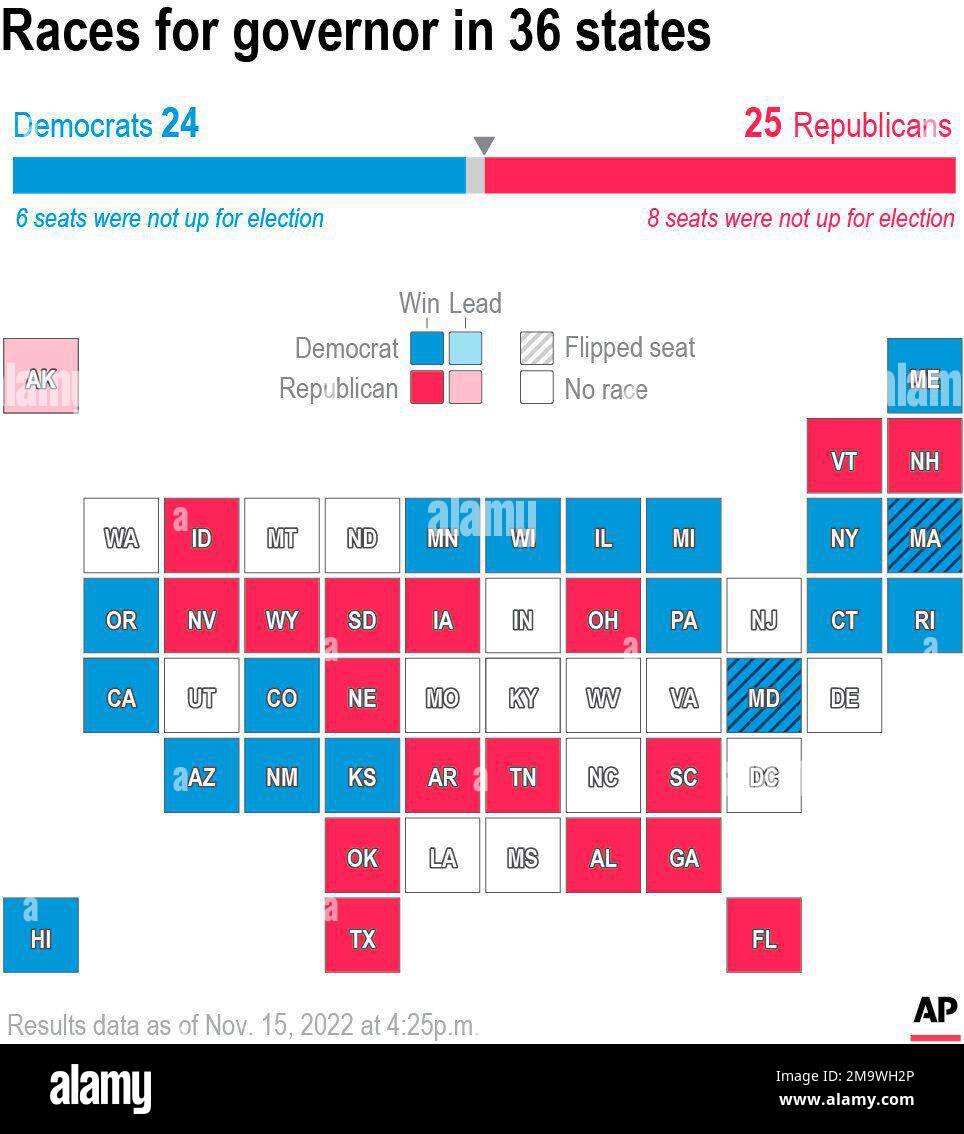Graphic shows a balance of power chart for state governors and state ...