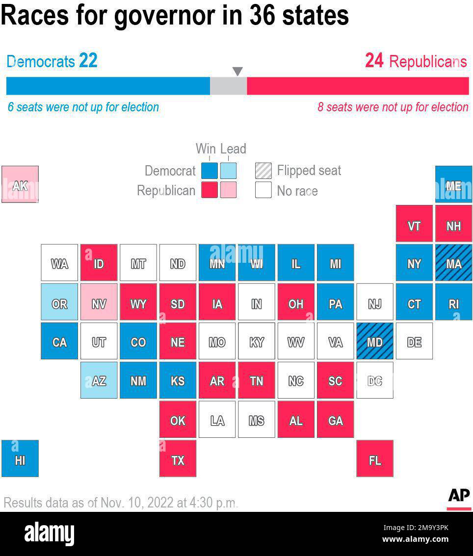 Graphic shows a balance of power chart for state governors and state ...