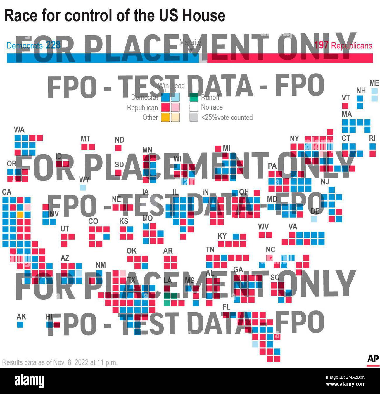 FOR PLACEMENT ONLY - Graphic shows a balance of power chart for the U.S ...