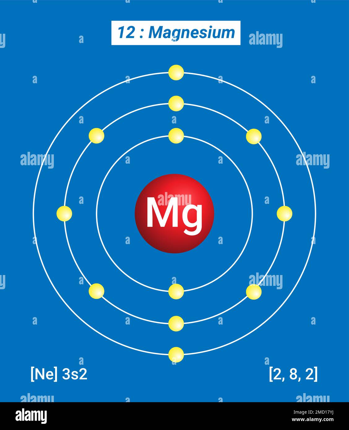 Atom, schalenmodell magnesium -Fotos und -Bildmaterial in hoher ...