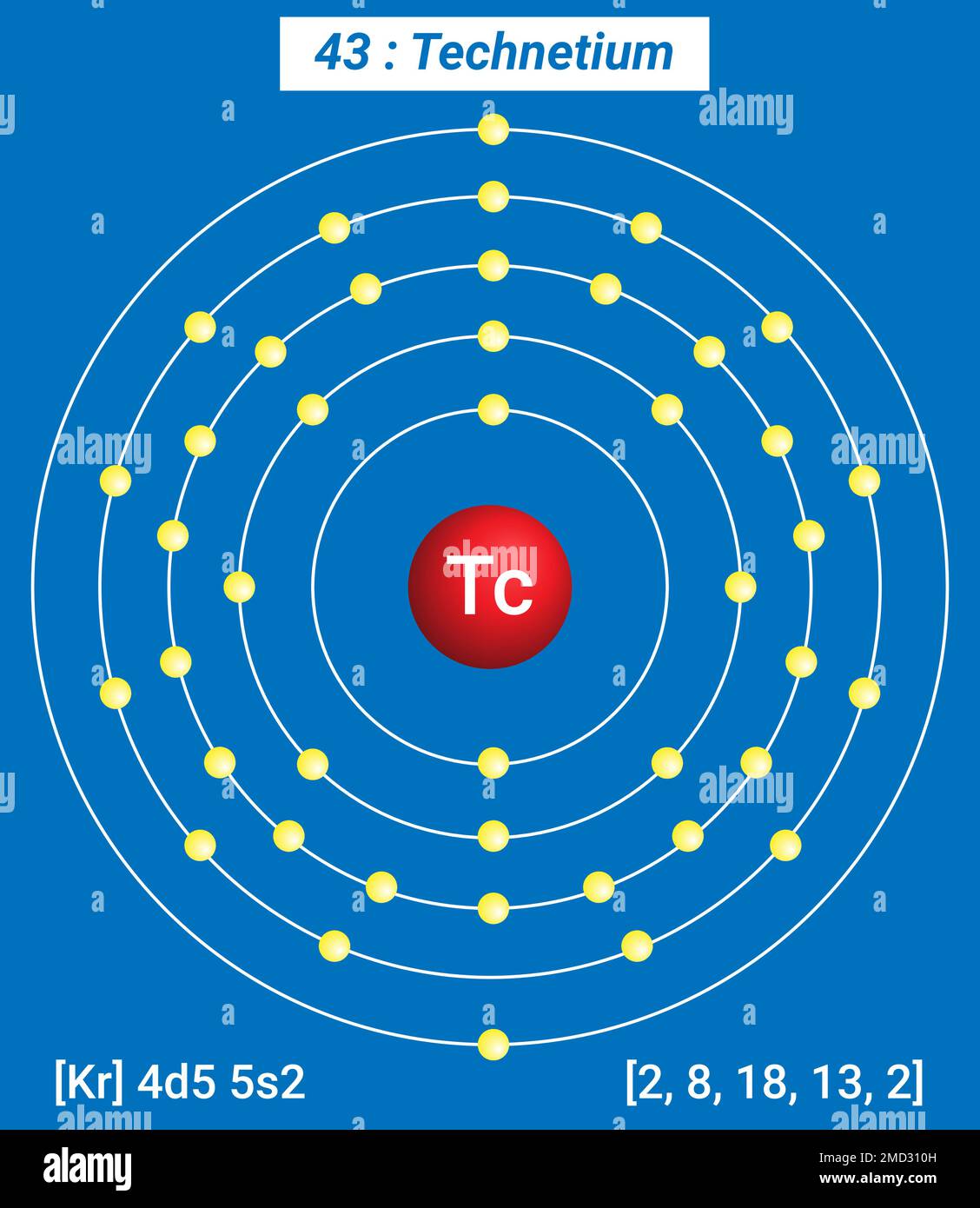 TC Technetium, Periodische Tabelle der Elemente, Schalenstruktur von ...