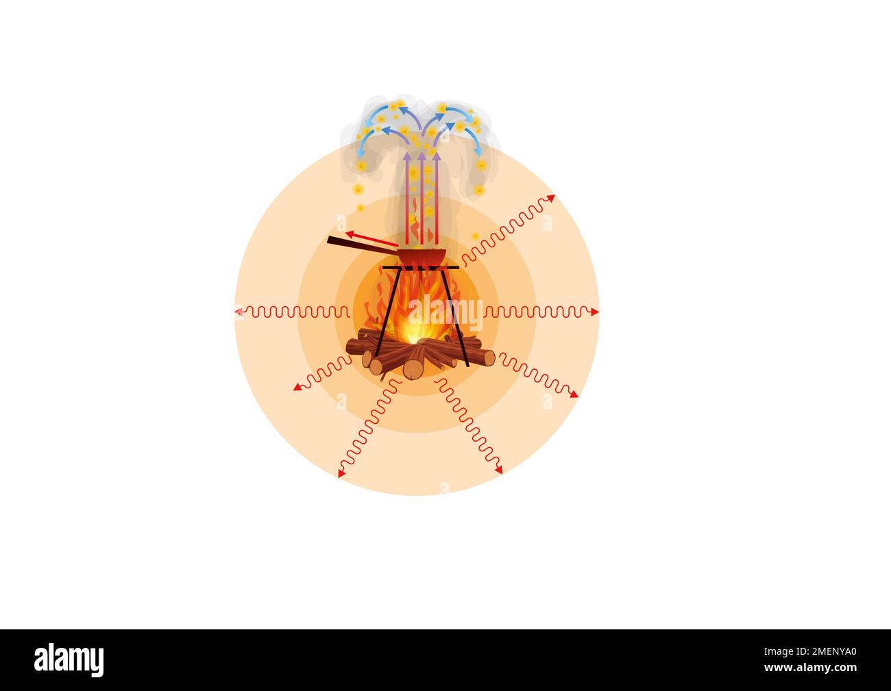 The flame and the arrow -Fotos und -Bildmaterial in hoher Auflösung – Alamy