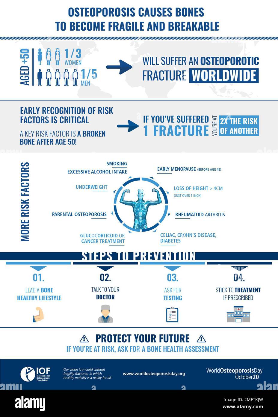 In this infographic released on Tuesday, Oct. 20, 2020, today on World ...