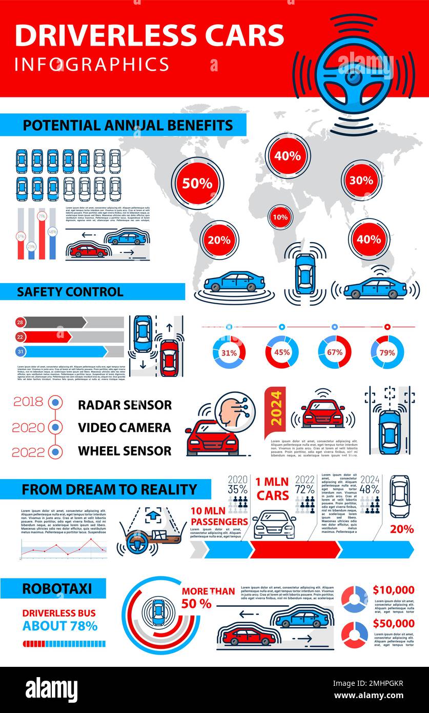 Infografiken zu fahrerlosen Fahrzeugen, Diagramme zur Technologie ...