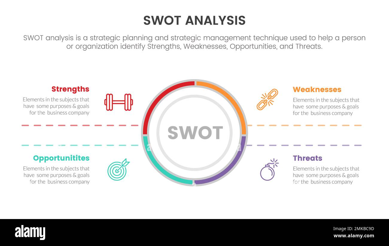 swot-Analyse für Stärken Schwächen Opportunity Bedrohungskonzept mit ...