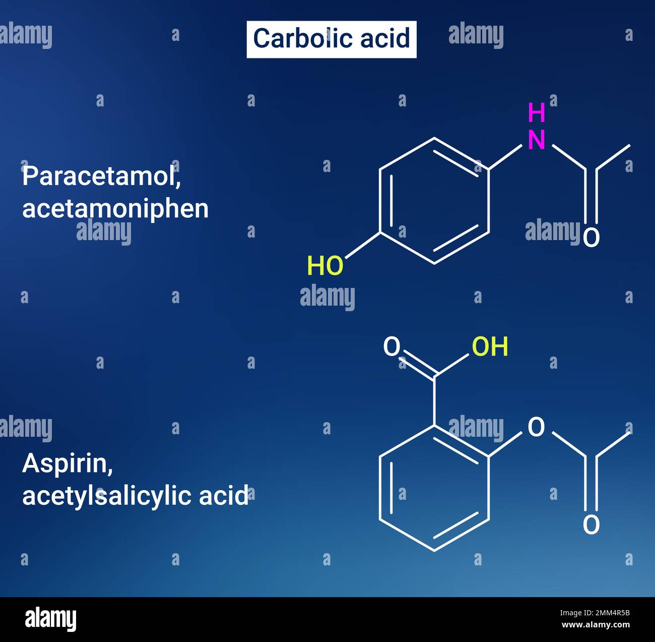 Free radicals molecule Stock-Vektorgrafiken kaufen - Alamy