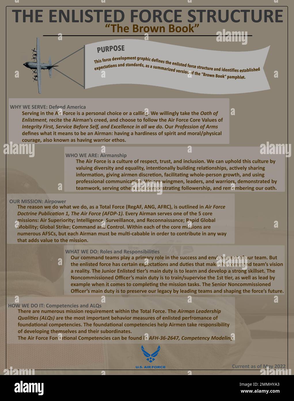 Diese Grafik ist eine Zusammenfassung der neuen „Enlisted Force ...