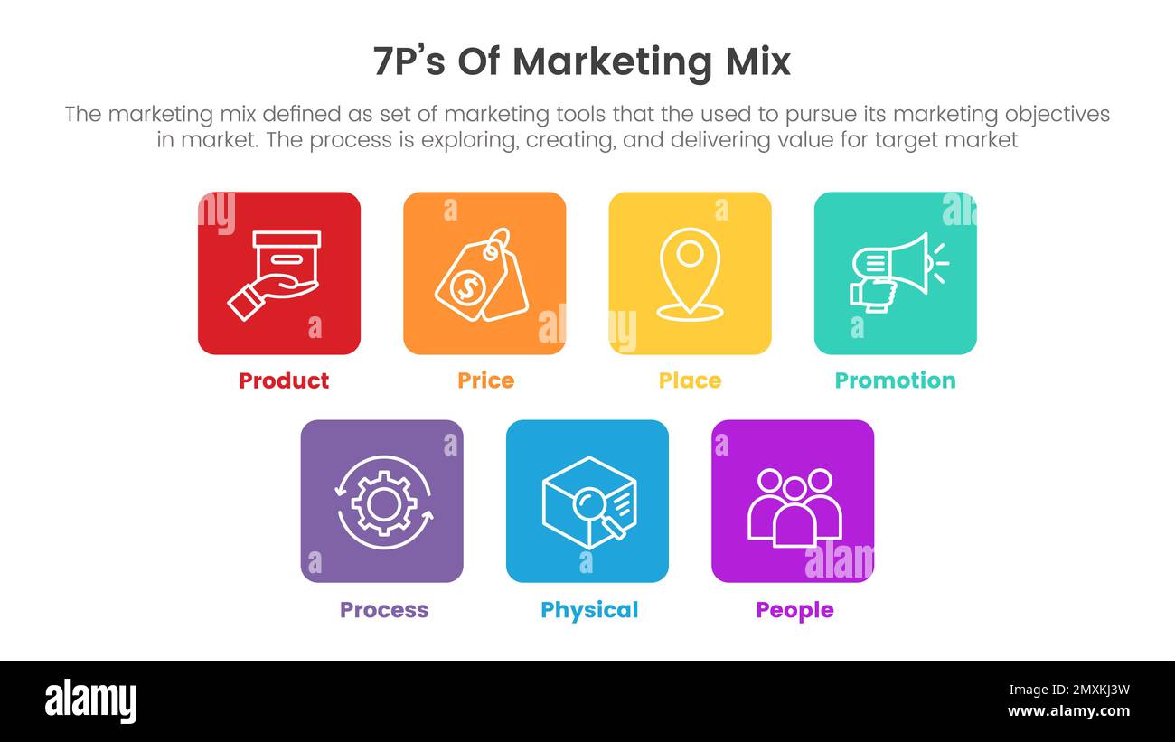 Infografik zur Marketing-Mix-7PS-Strategie mit quadratischem ...