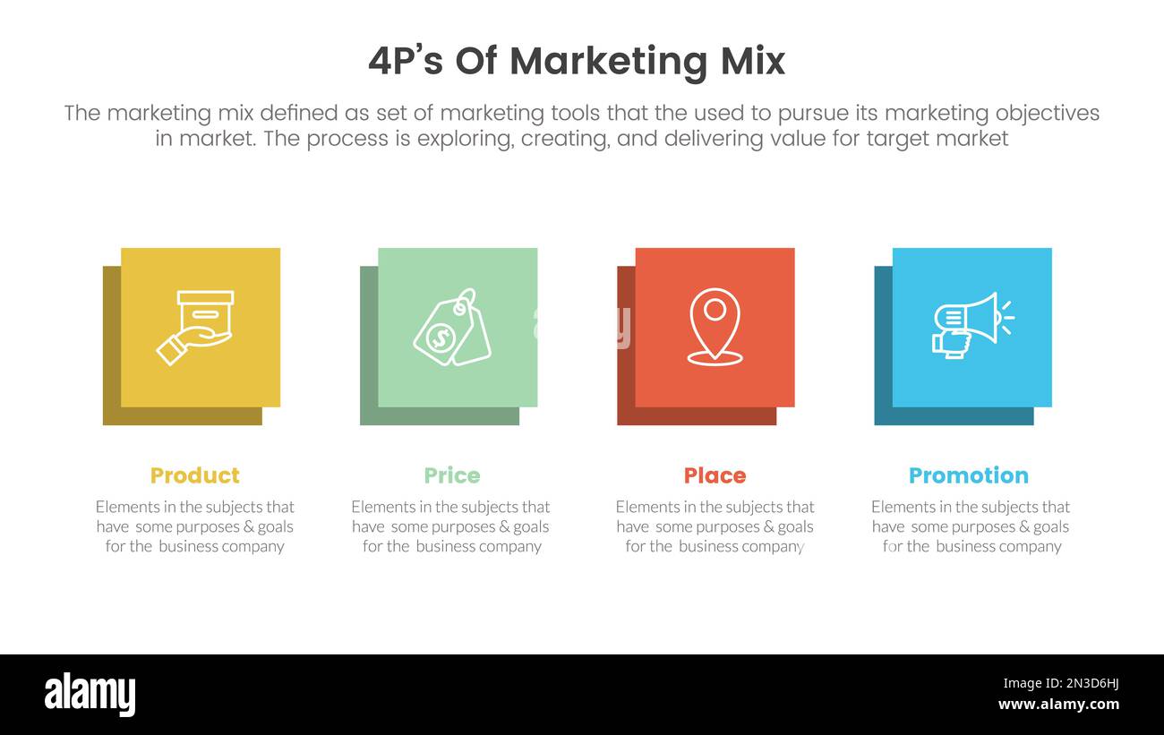 Infografik zur Marketing-Mix-4Ps-Strategie mit quadratischem und richtigem Richtungskonzept für ...