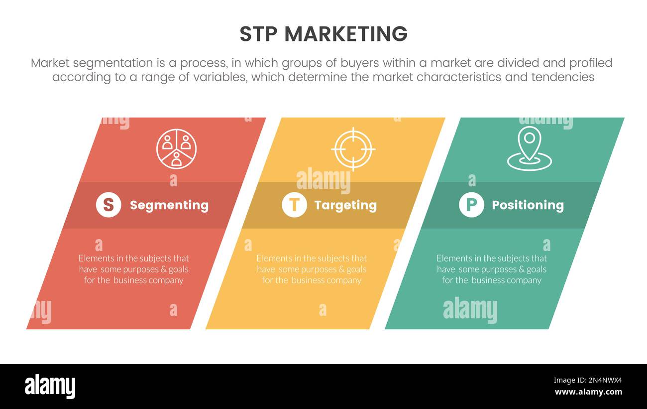 stp-Marketingstrategiemodell für die Segmentierung Infografik des ...