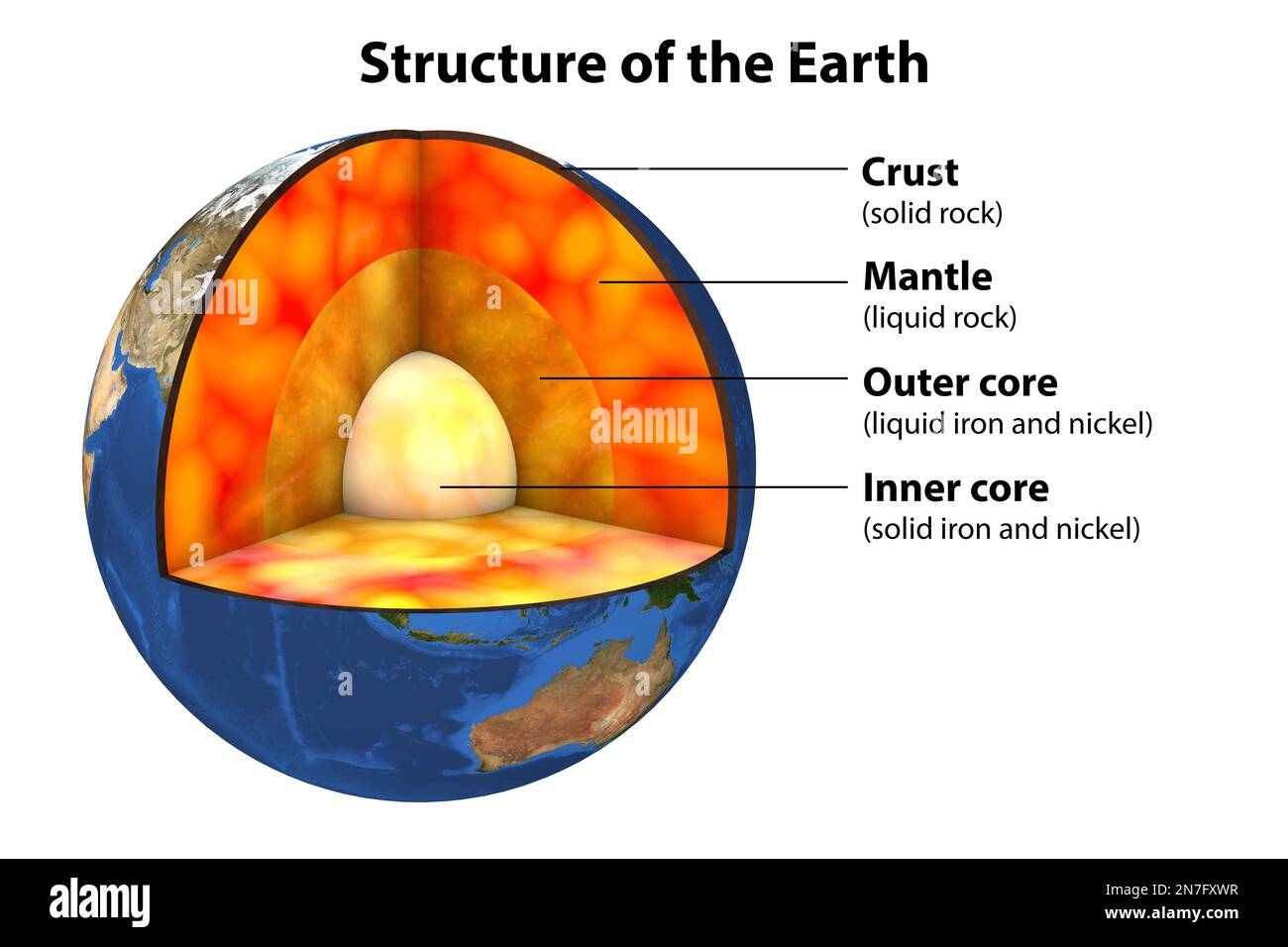 Die innere Struktur der Erde, Illustration Stockfotografie - Alamy