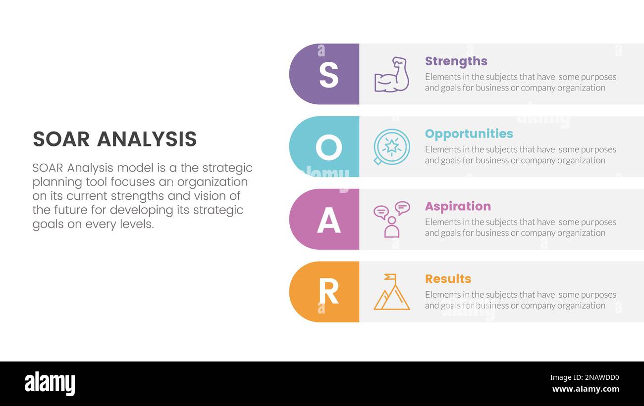 Infografik zum Frameworks für die Soar-Analyse mit Inhaltsanordnung in ...
