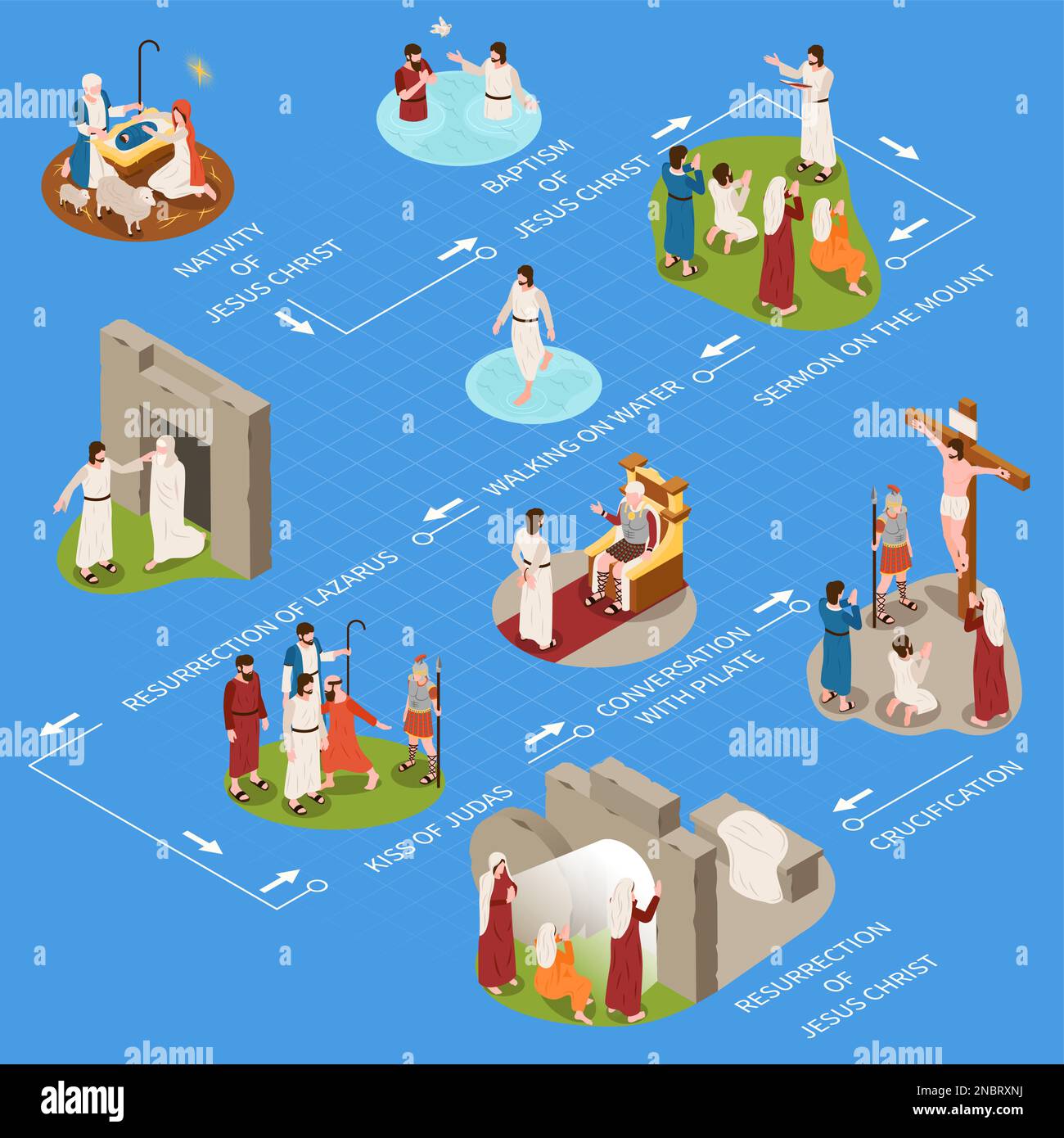 Jesus christ crucification Stock-Vektorgrafiken kaufen - Alamy