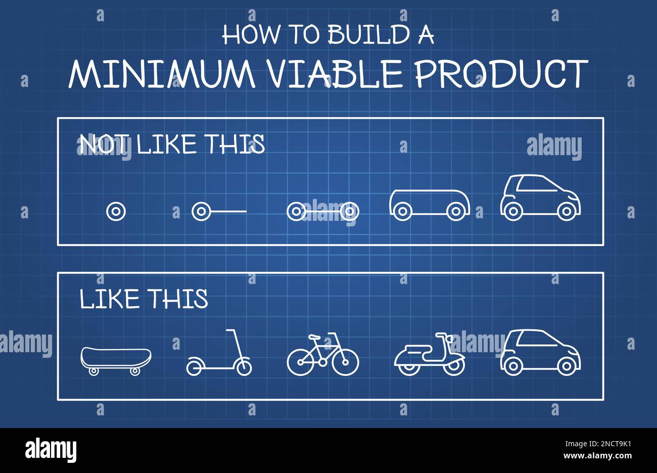Minimum viable product mvp Stock-Vektorgrafiken kaufen - Alamy