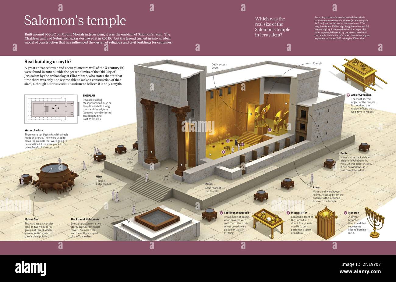 Computergrafiken über den Salomon-Tempel, der nach biblischer ...