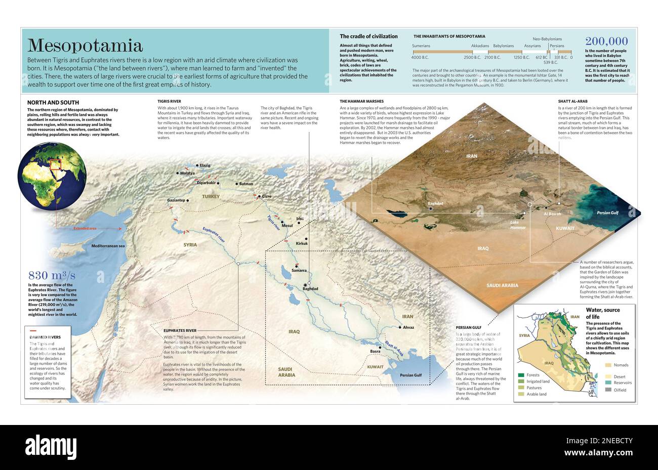 Infografik zu den Reliefmerkmalen der Region Mesopotamien, dem ...