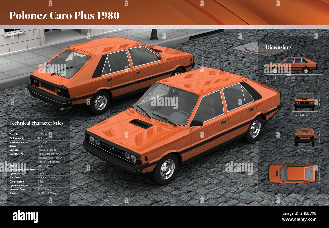 Infografik zu den technischen Funktionen des 1980 Polonez Caro Plus ...