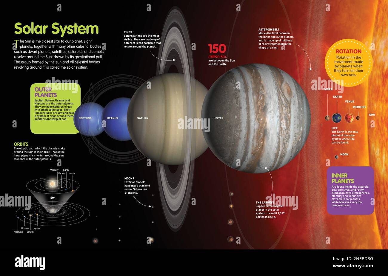 Infografik über das Sonnensystem und die Klassifizierung und ...
