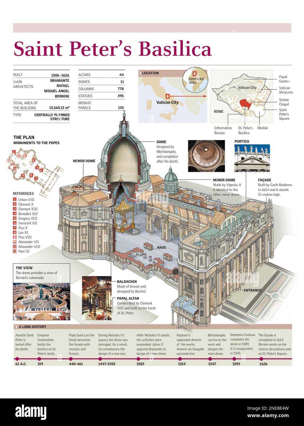 Infografiken zur inneren Struktur von St. Petersdom. [Adobe Illustrator ...