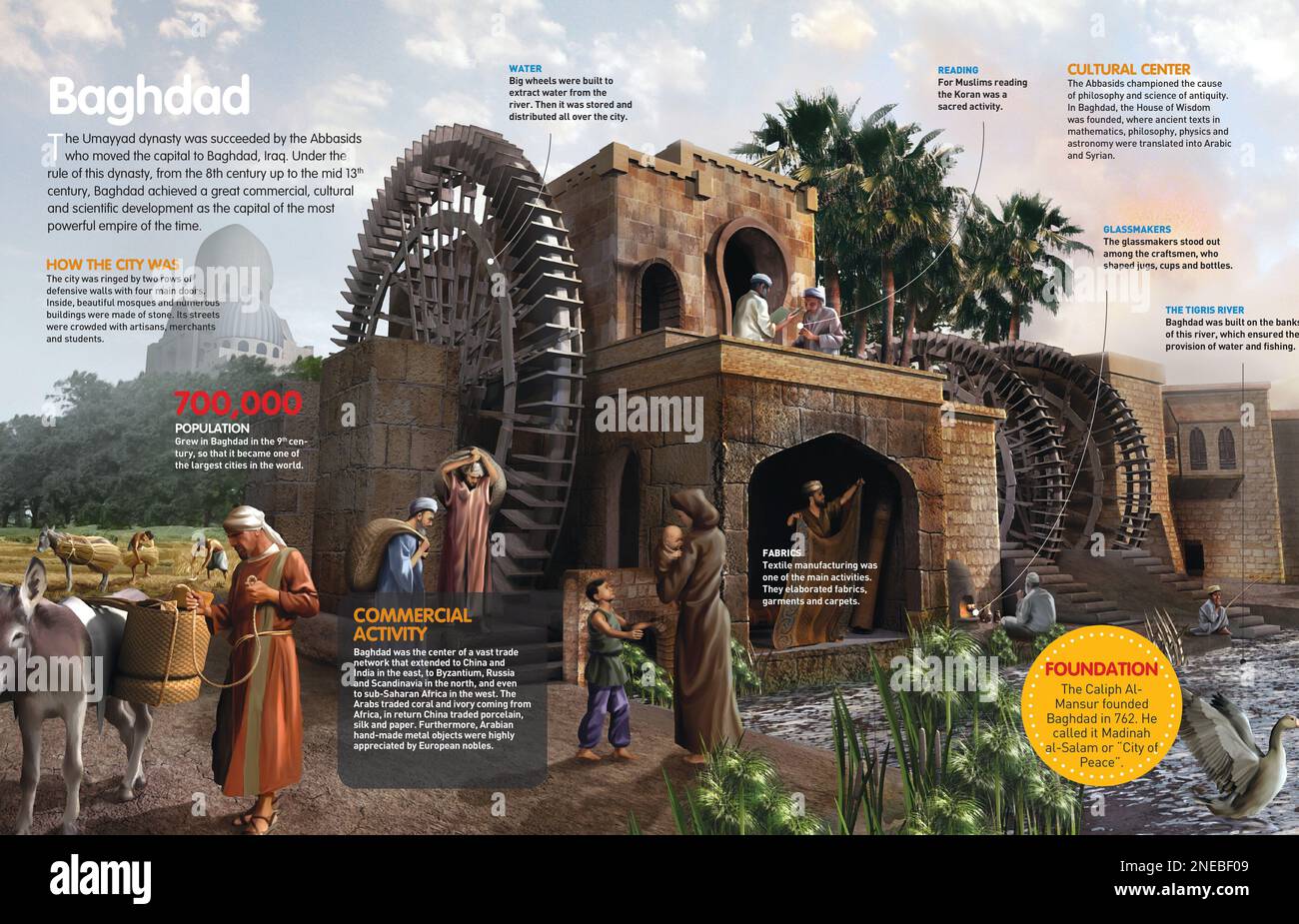Infografik über das Leben in Bagdad in der Zeit von großer Bedeutung ...
