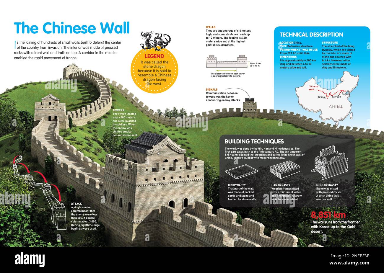 Infografik der Chinesischen Mauer, erbaut, um sich gegen Invasionen zu ...