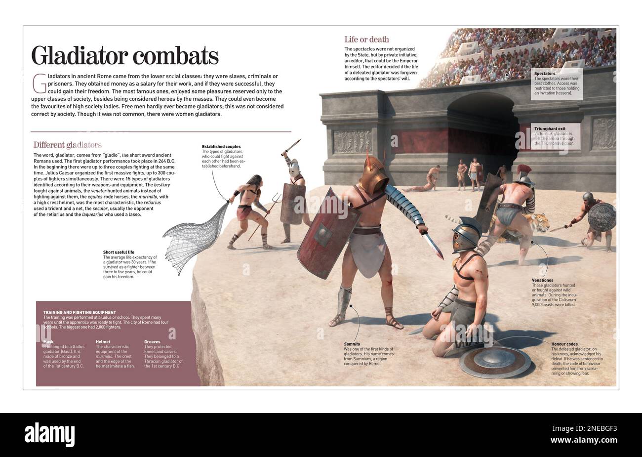Infografik über Gladiatorenkämpfe im antiken Rom (3. Jahrhundert v. Chr ...