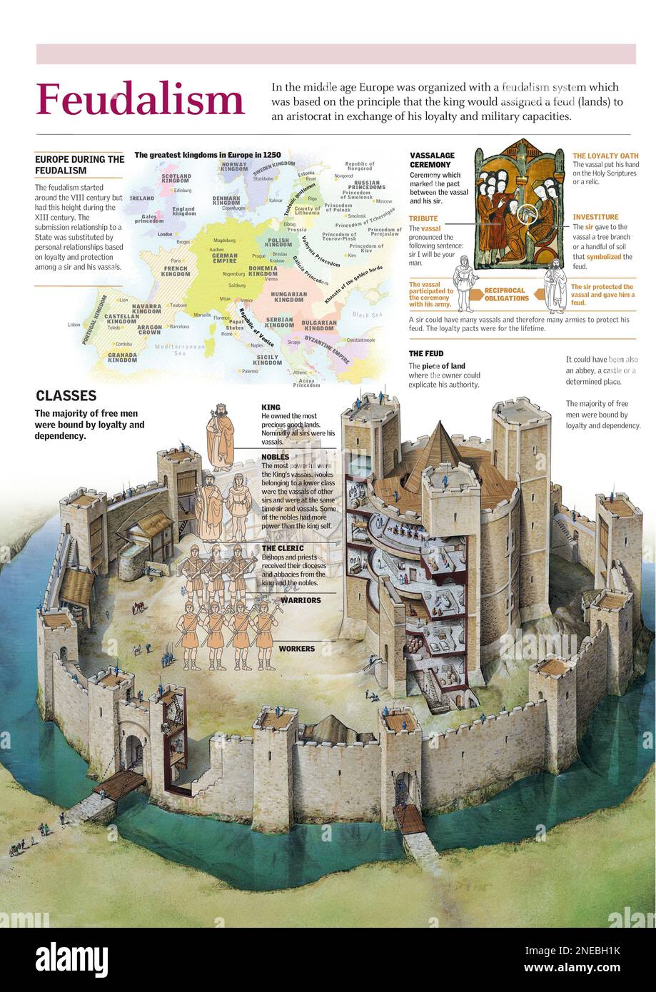 Infografiken zur sozialen Struktur des Feudalsystems im ...
