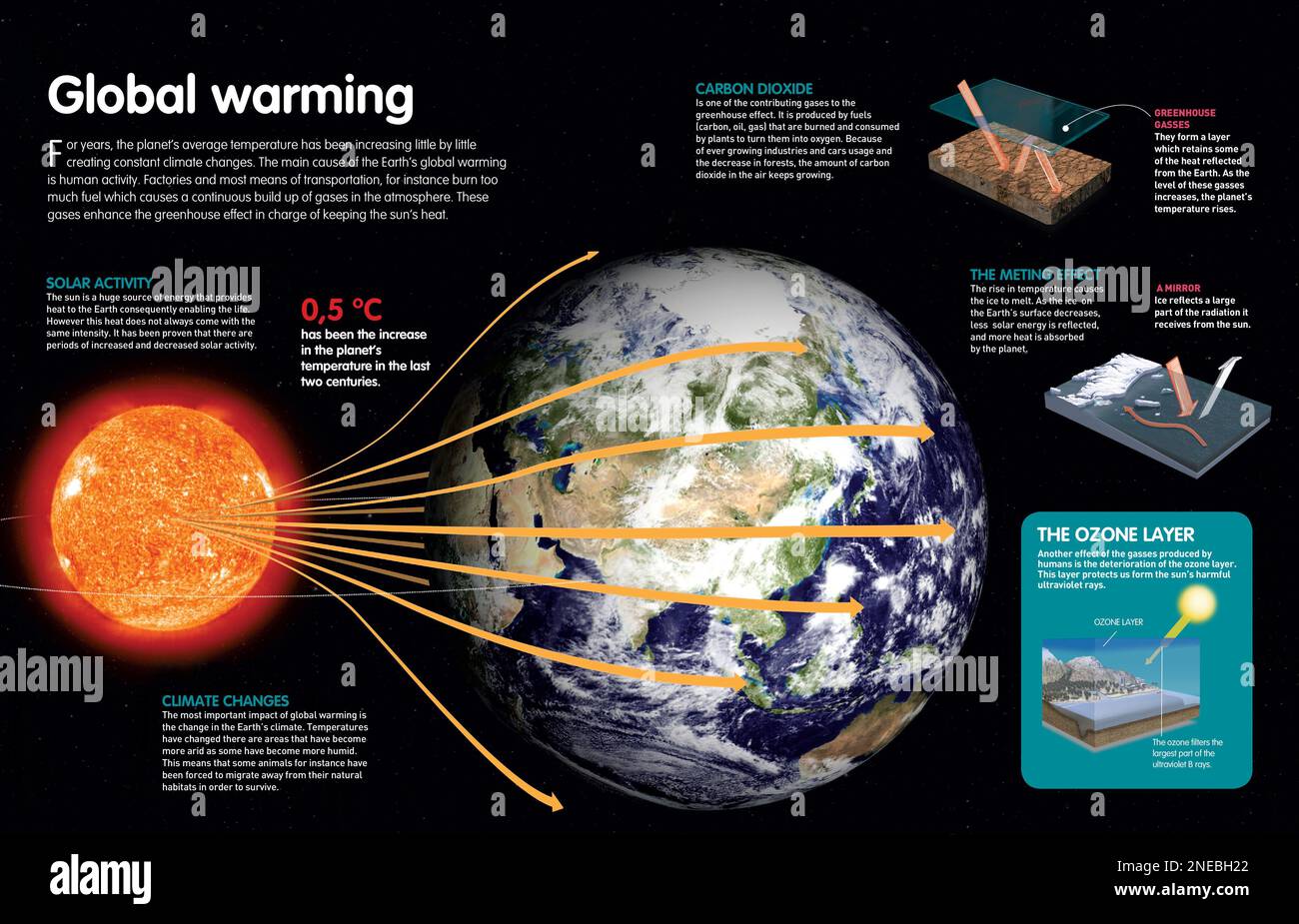 Ursachen und wirkungen -Fotos und -Bildmaterial in hoher Auflösung – Alamy