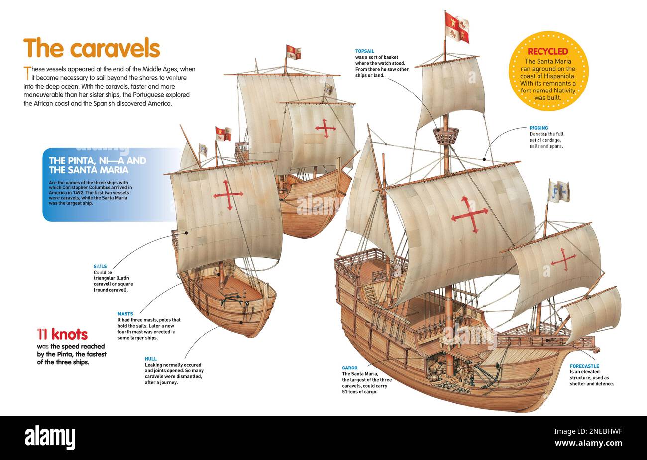 Santa maria, pinta und nina Ausgeschnittene Stockfotos und -bilder - Alamy