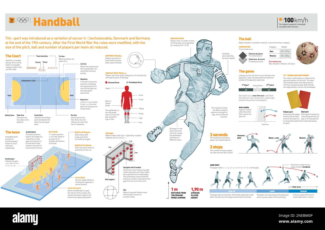 Infografiken zur Handballgeschichte, ihren Regeln, Techniken und ...