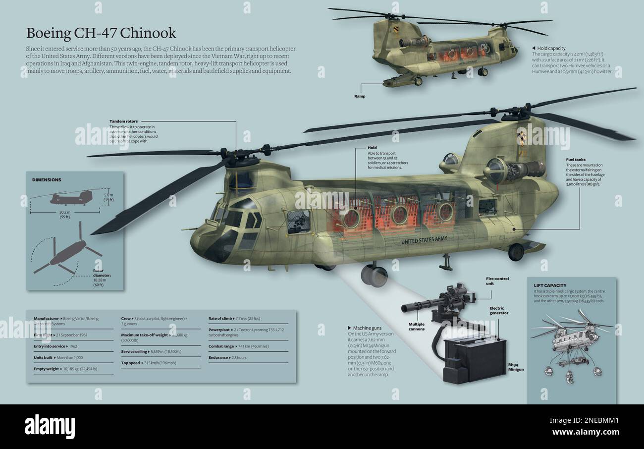 Infografik der Boeing CH-47 Chinook, der beste Transporthubschrauber ...