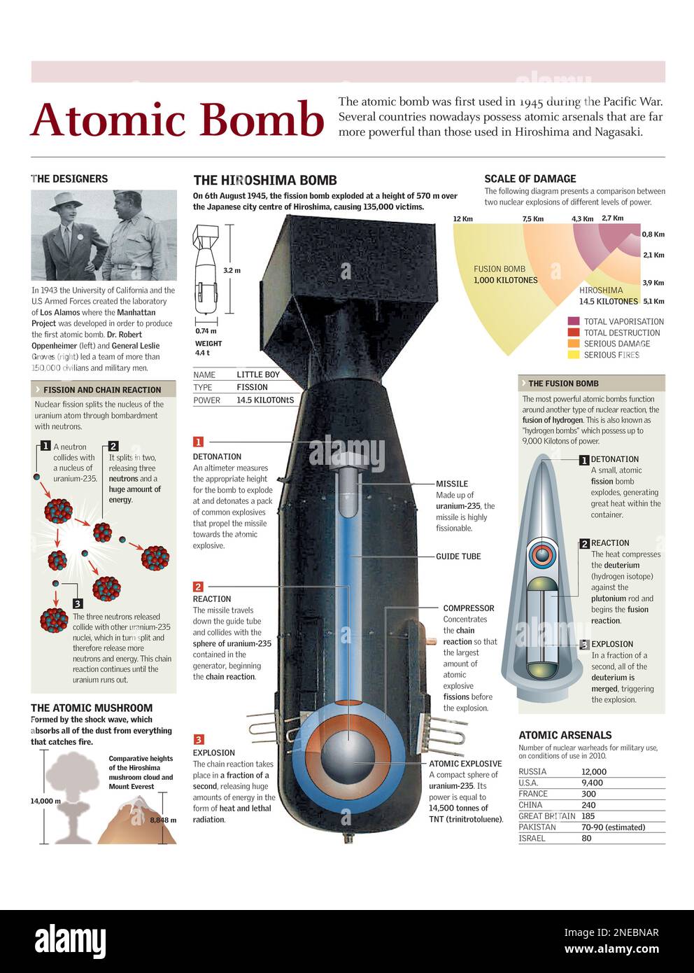 Infografik über den Mechanismus der Bombe, die Hiroshima getroffen hat, bekannt als „Little Boy ...