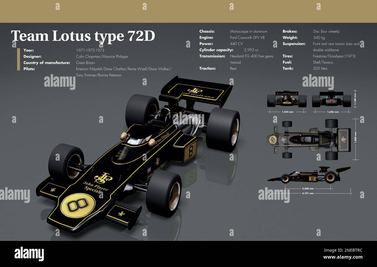 Infografik zum Team Lotus TYPE 72D, einer Formel-1-Rennstrecke, die von ...
