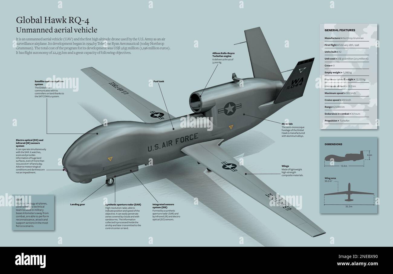 Infografik zum Global Hawk RQ-4, einem unbemannten Luftfahrzeug (UAV ...
