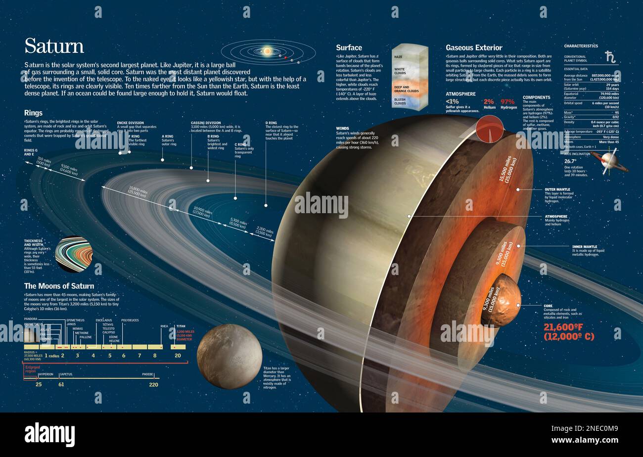 Ringe von saturn -Fotos und -Bildmaterial in hoher Auflösung – Alamy
