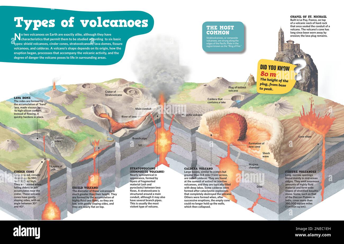 Arten von vulkanen -Fotos und -Bildmaterial in hoher Auflösung – Alamy