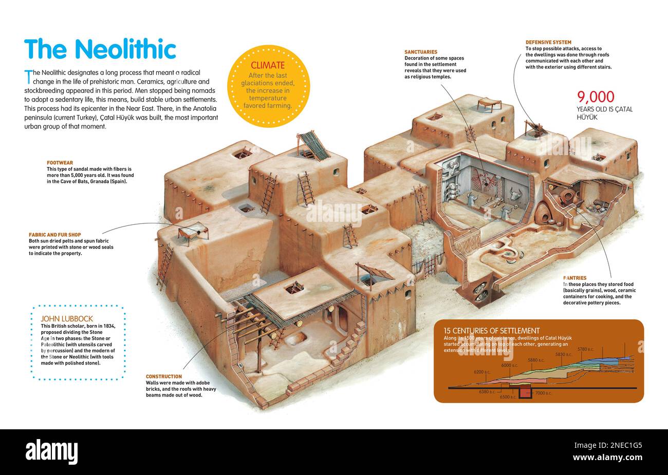 Stadt catal huyuk -Fotos und -Bildmaterial in hoher Auflösung – Alamy