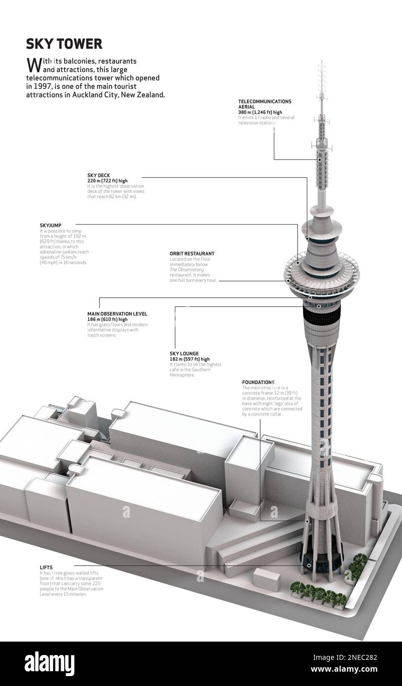Sky tower auckland observatorium -Fotos und -Bildmaterial in hoher ...