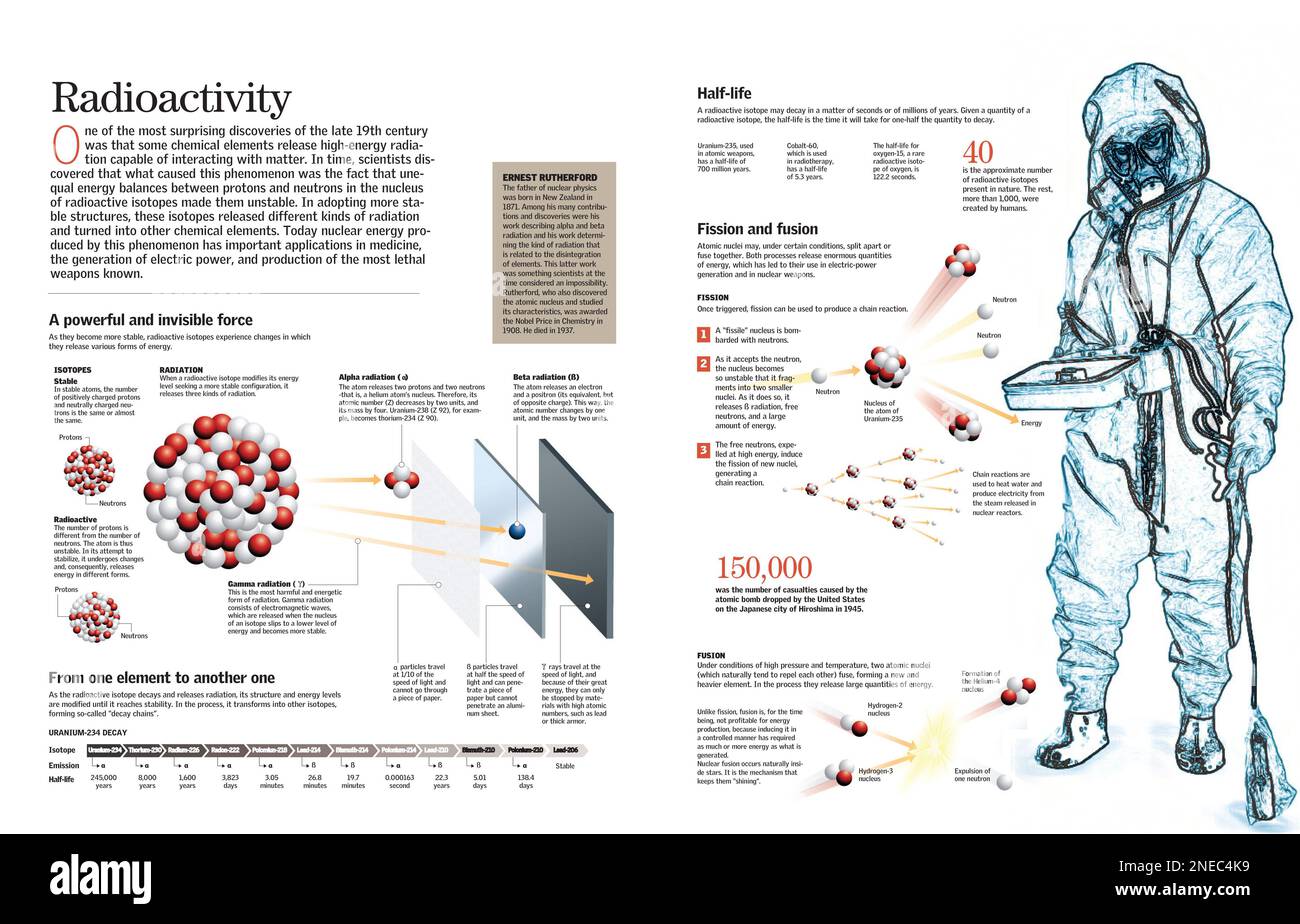Infografik über Radioaktivität, chemisch-physikalisches Phänomen, bei ...