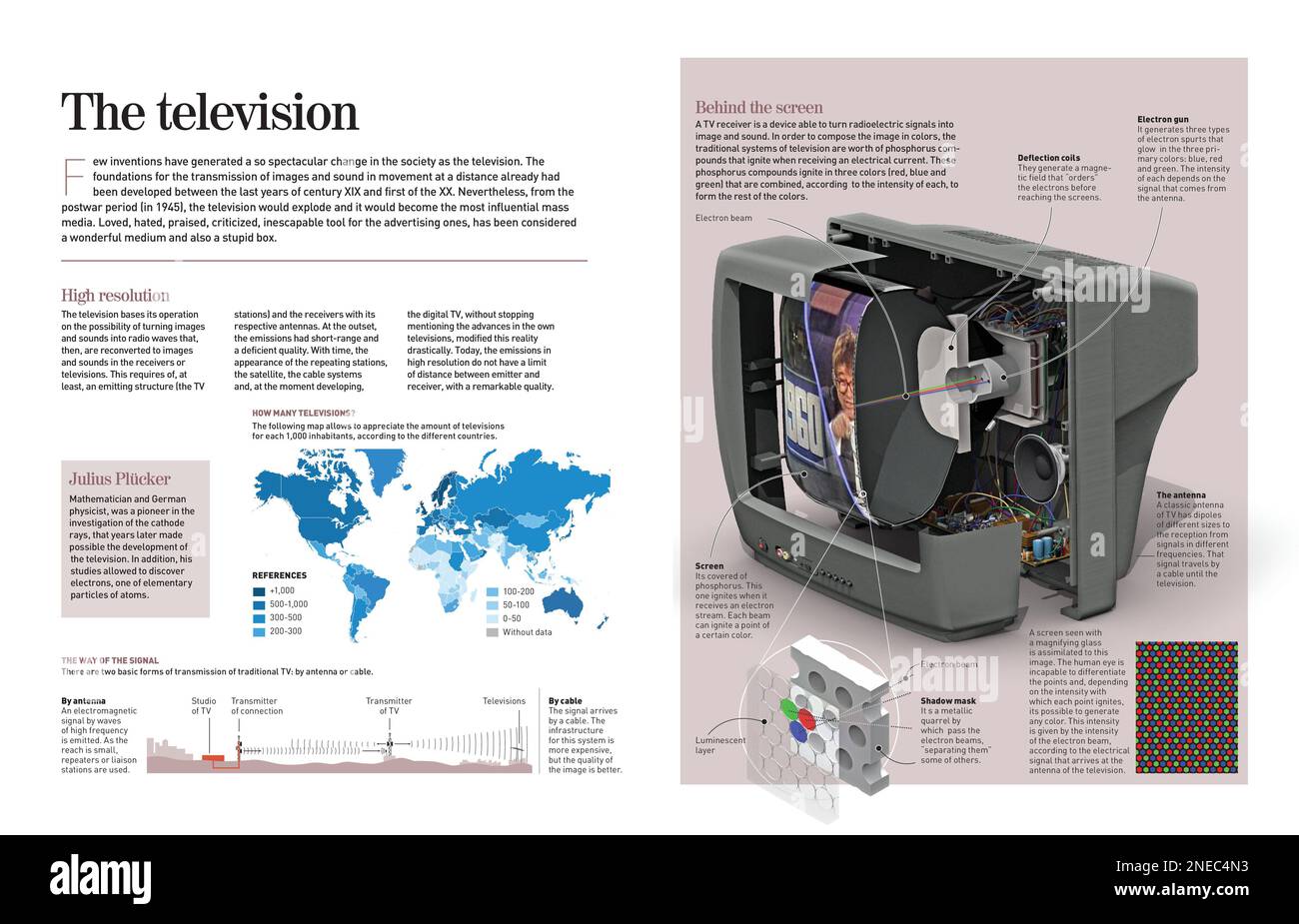 Infografik im Fernsehen, eine Erfindung von großem Einfluss. [Adobe ...