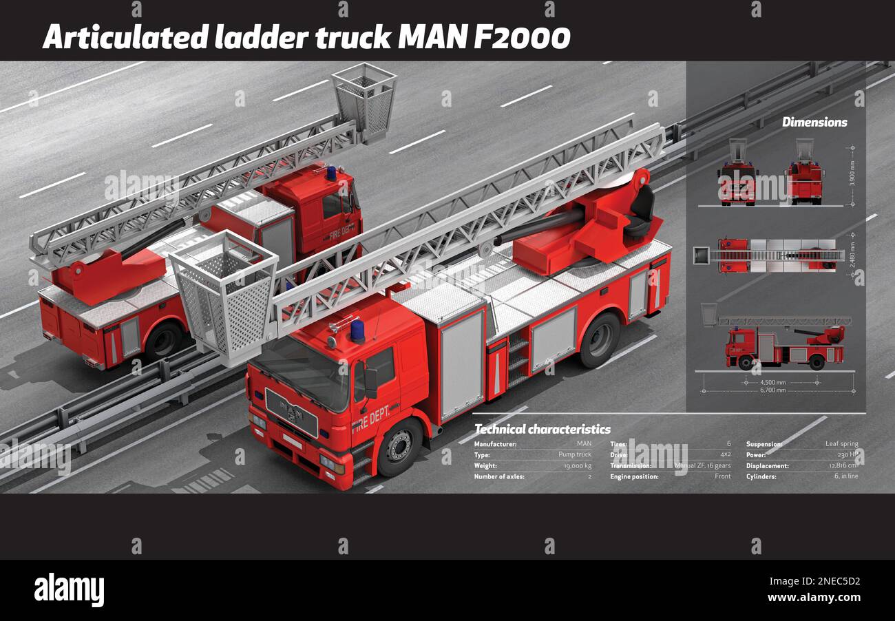 Man f2000 -Fotos und -Bildmaterial in hoher Auflösung – Alamy