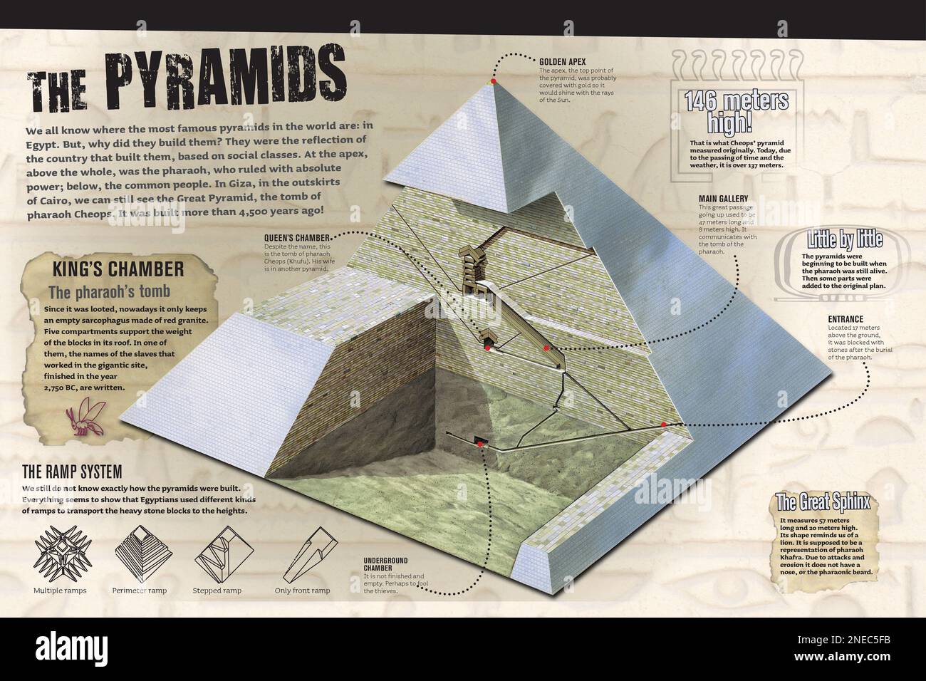 Infografik über die Pyramiden, insbesondere über die Cheops-Pyramide. [Adobe InDesign (.indd ...