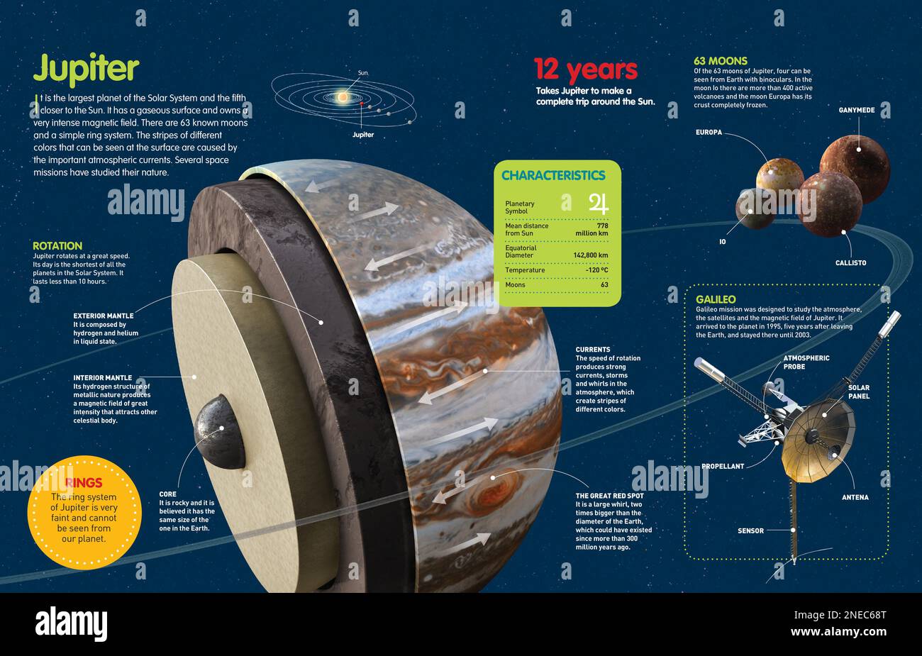 Infografik, die die Merkmale des Planeten Jupiter, seine ...