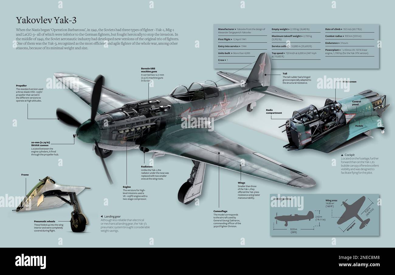 Betrieb roter bart -Fotos und -Bildmaterial in hoher Auflösung – Alamy