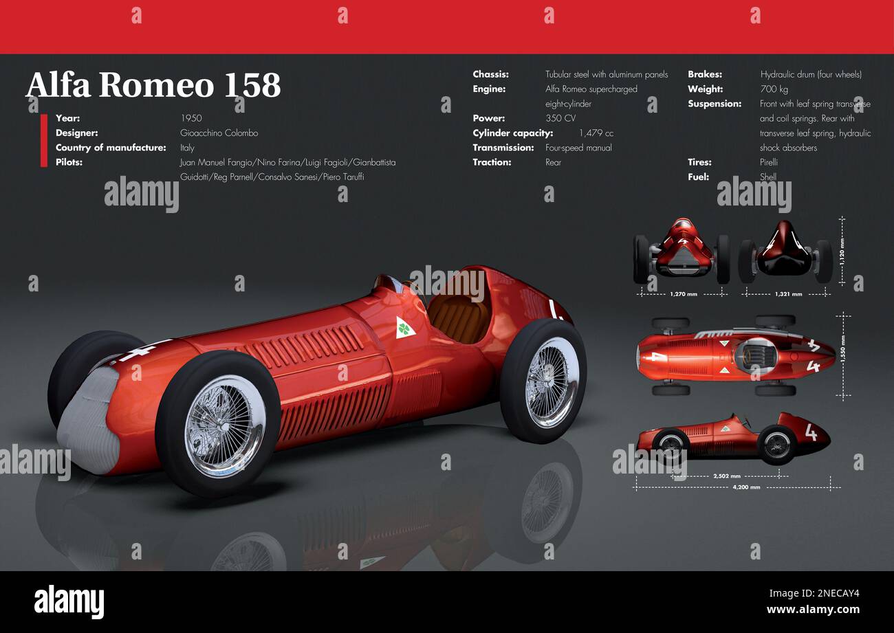Infografik des Alfa Romeo 158, einer der erfolgreichsten Rennwagen ...
