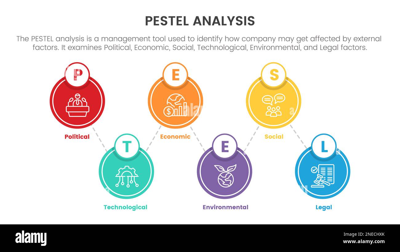 infografik zum pestel Business Analysis Tool Framework mit ...