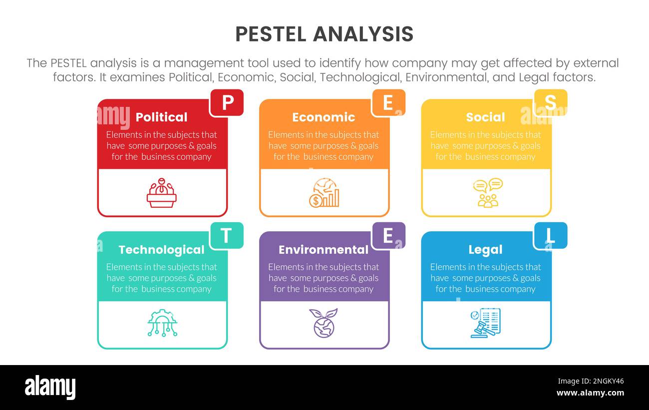 infografik zum pestel Business Analysis Tool Framework mit ...