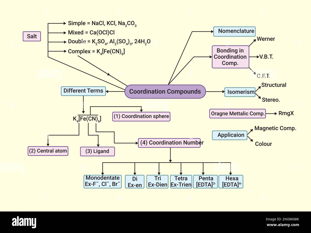Koordination teamarbeit Stock-Vektorgrafiken kaufen - Alamy